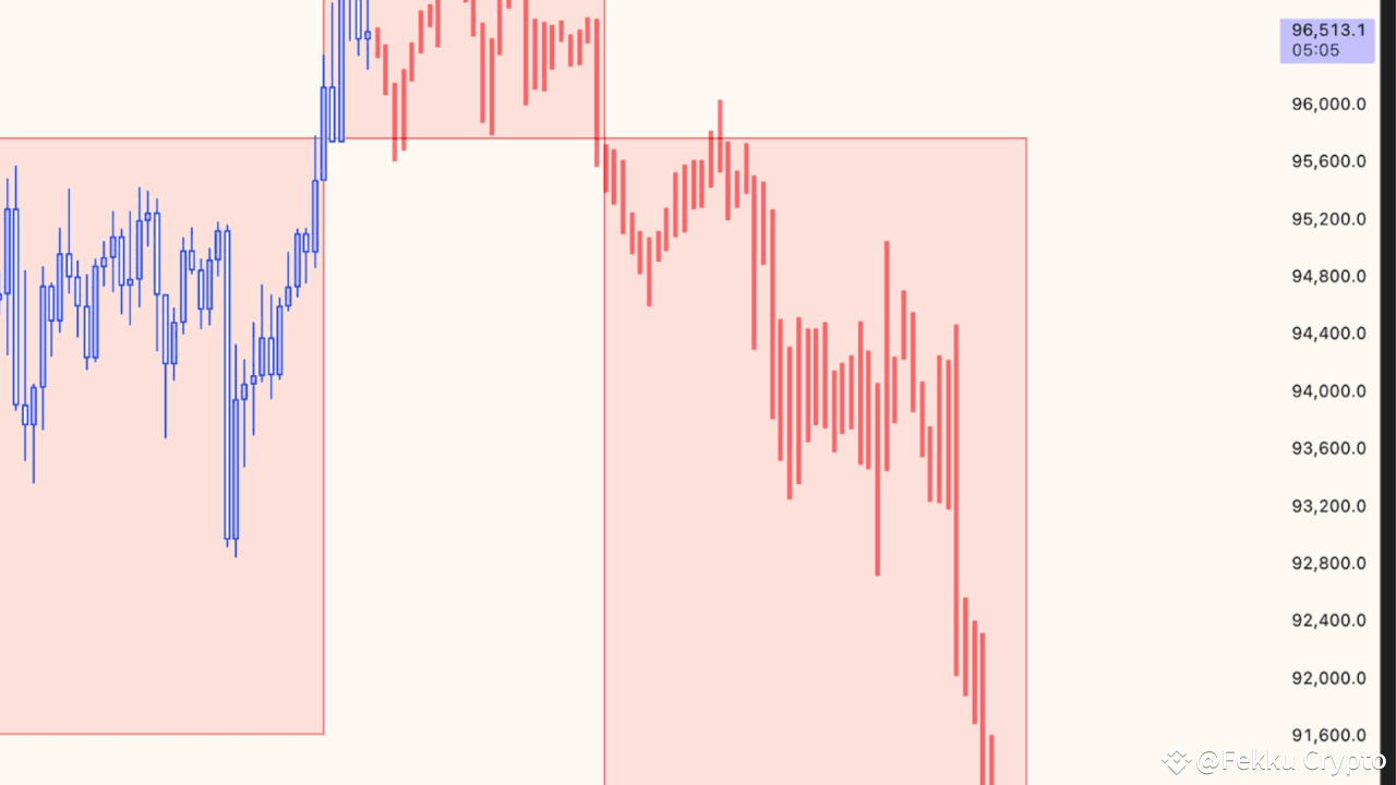 BTC BREAKOUT!! | Fekku Crypto on Binance Square
