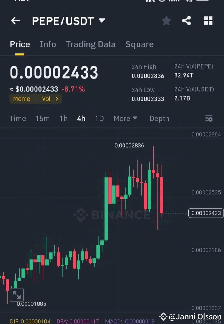 $PEPE PEPE/USDT Price Analysis PEPE/USDT is currently tra | Janni Olsson on Binance Square