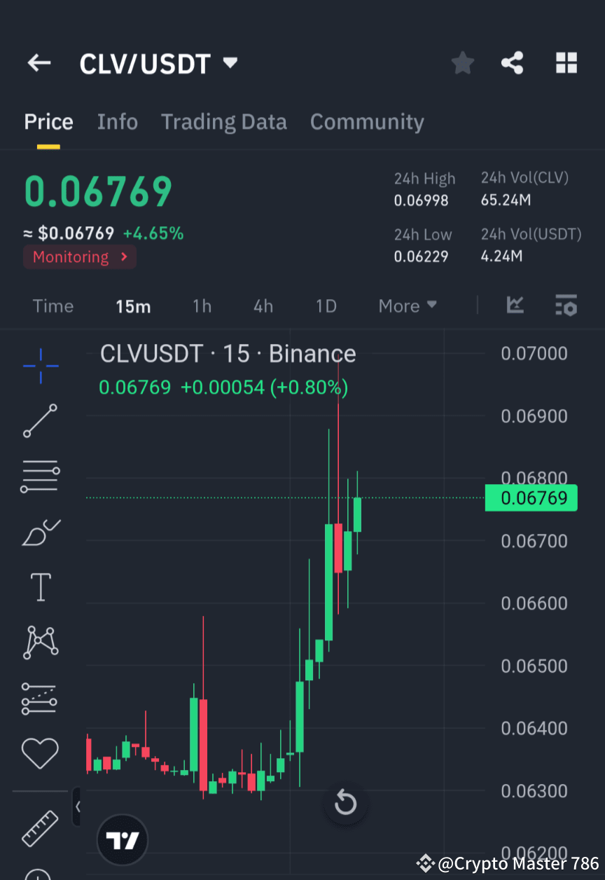 $CLV /USDT: BULL RUN ALERT! 🚀💯 ENTER NOW! 🚀 The $CLV/USD | Crypto Master 786 on Binance Square