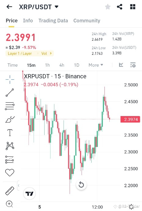 $XRP /USDT Technical Analysis: A Close Look at Key Targets | RB-Trader on Binance Square
