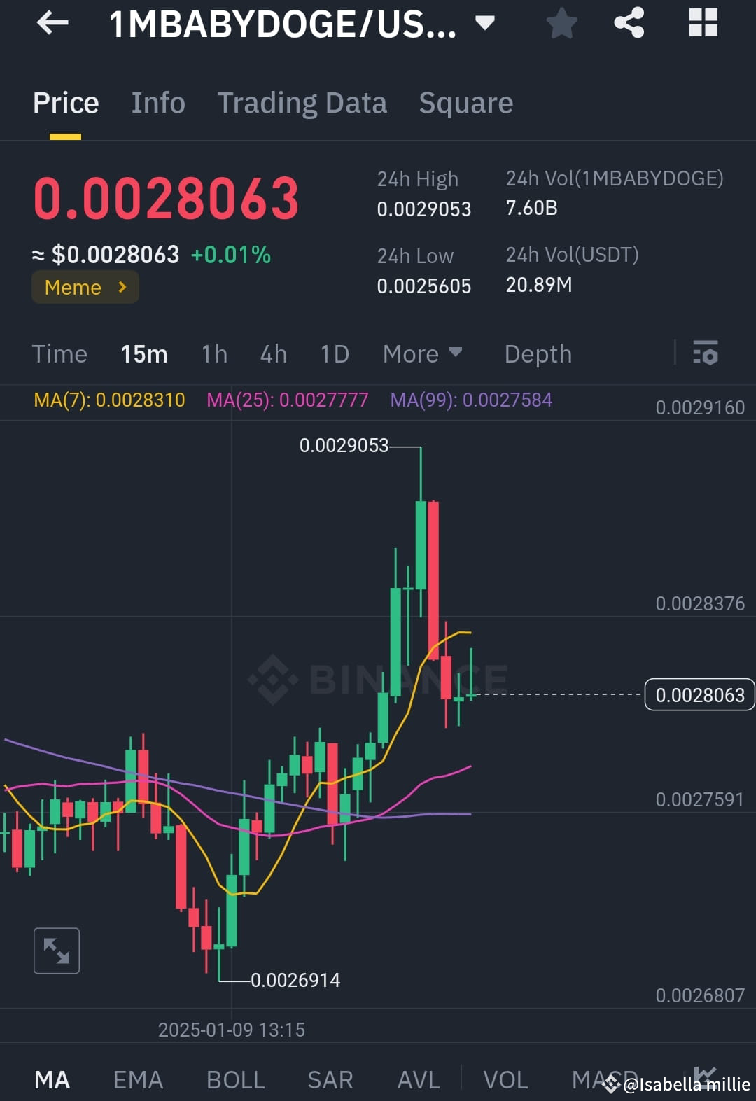🚀 $1MBABYDOGE /USDT Trading Signal - Meme Coin Rally in Act | Isabella millie on Binance Square