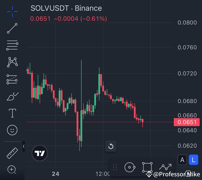 $SOLV /USDT Short Trade Signal: High-Precision Setup🔥💯 • | Professor Mike on Binance Square