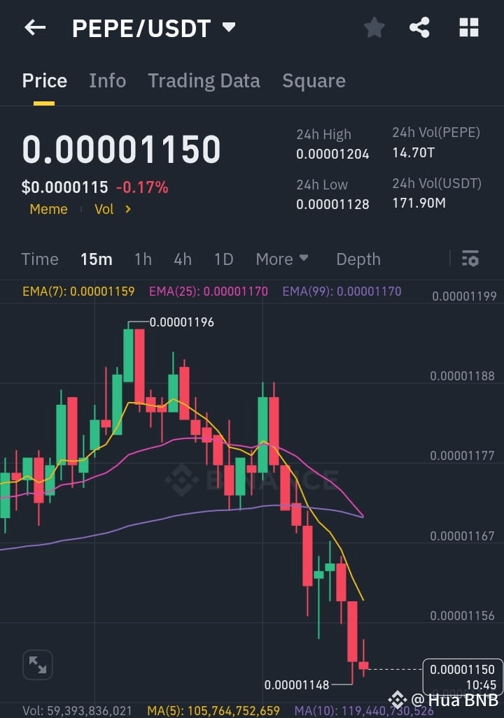 🐸📉 $PEPE /USDT Technical Analysis – Watch Out, Frogs! 🐸⚠️ | Hua BNB on Binance Square