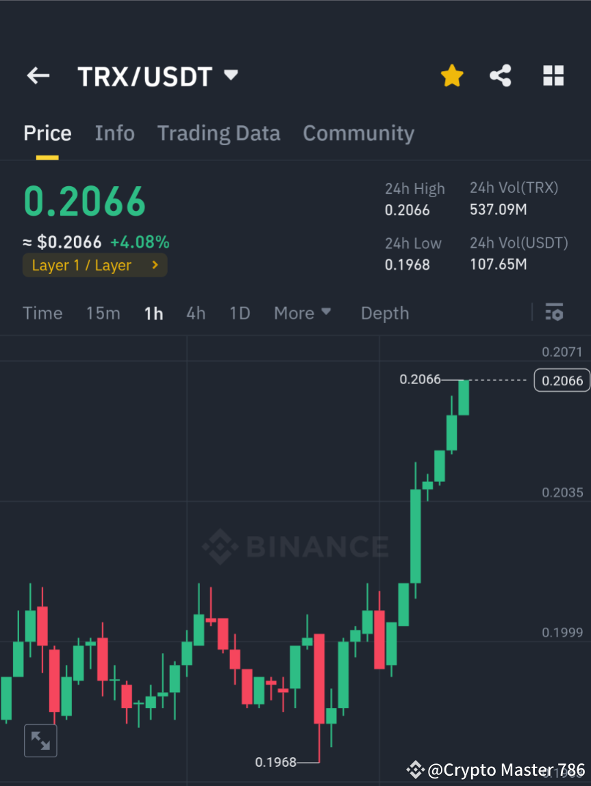 $TRX 🚀 TRX/USDT Technical Analysis – Is a Breakout on the | Crypto Master 786 on Binance Square