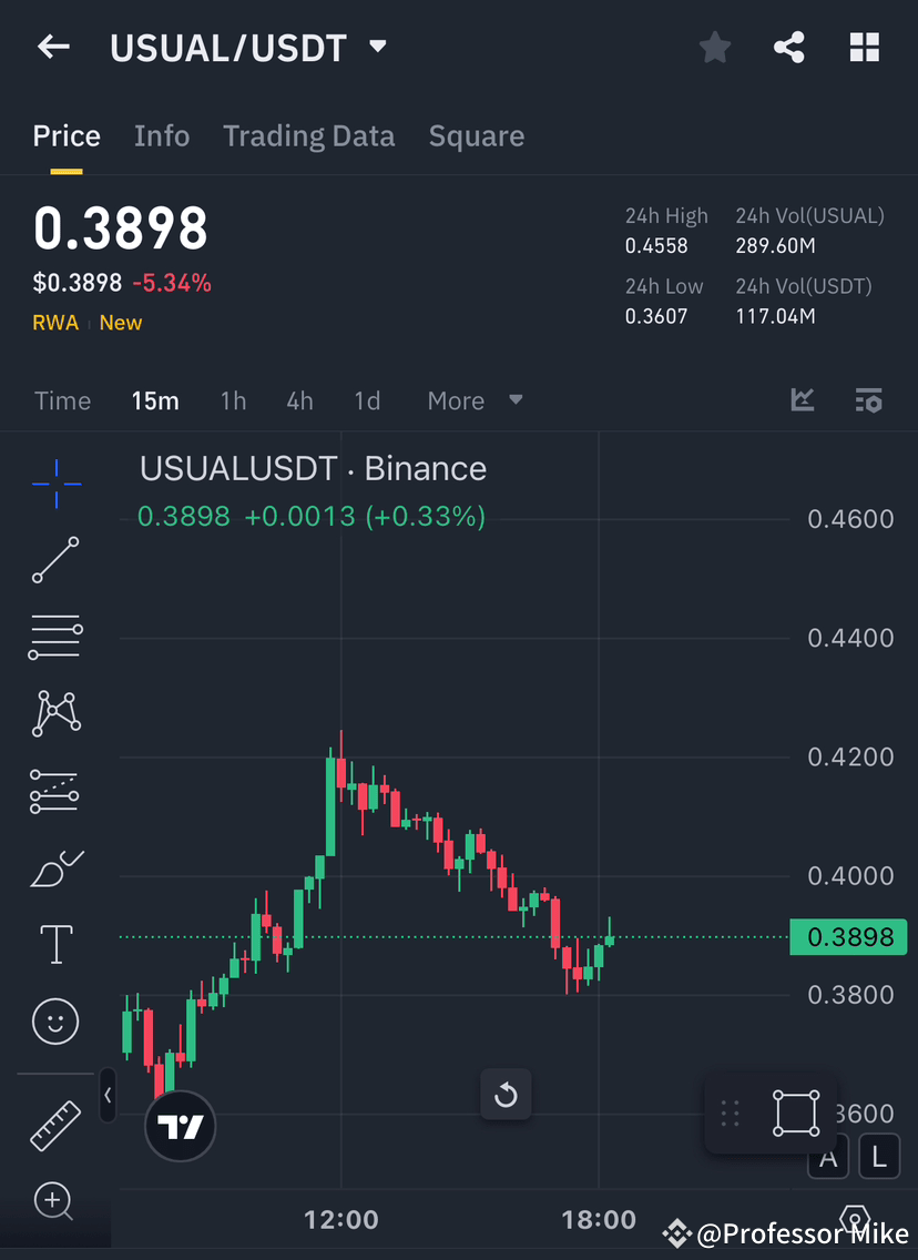 $USUAL /USDT 15-Min Chart Analysis🔥💯 Current price: $0.38 | Professor Mike on Binance Square