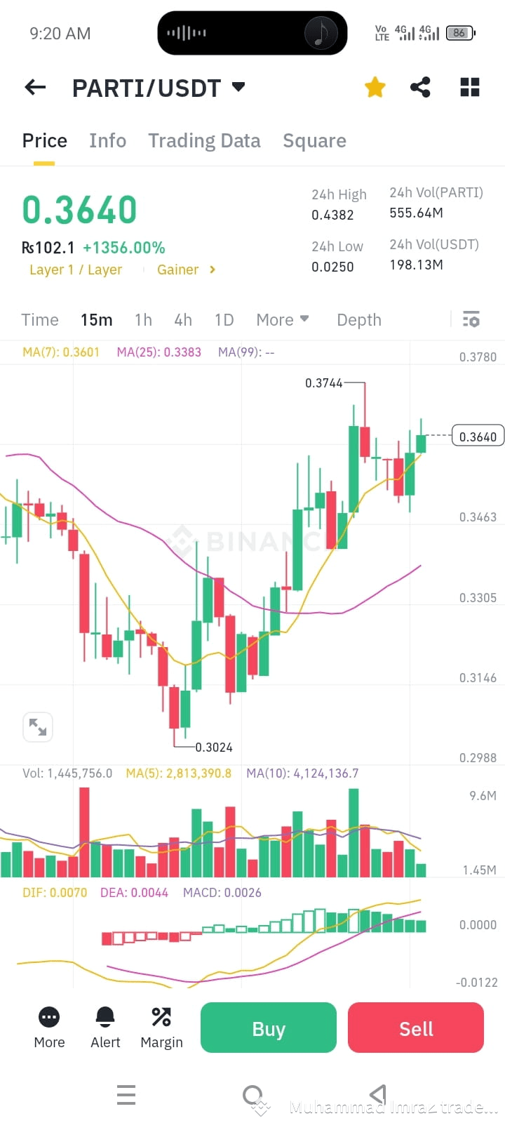 $PARTI کچھ لوگ کہتے ہیں میرے سگنل غلط ہوتے ہیں اور پوسٹ پے | Muhammad Imran trader on Binance Square