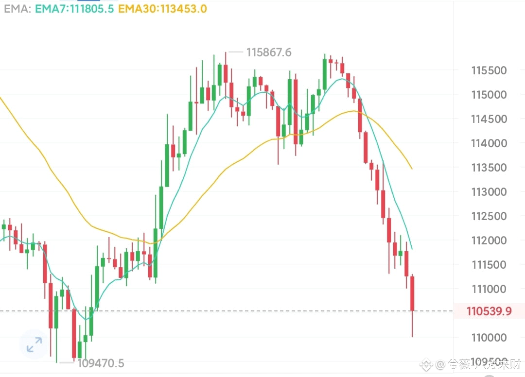 Red alert! A waterfall of ten thousand points is about to hi | 兮薇-八方来财 ...