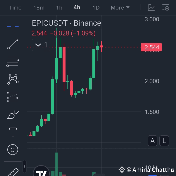 $EPIC /USDT Trade Setup $EPIC is gaining strength again, t | Amina Chattha on Binance Square