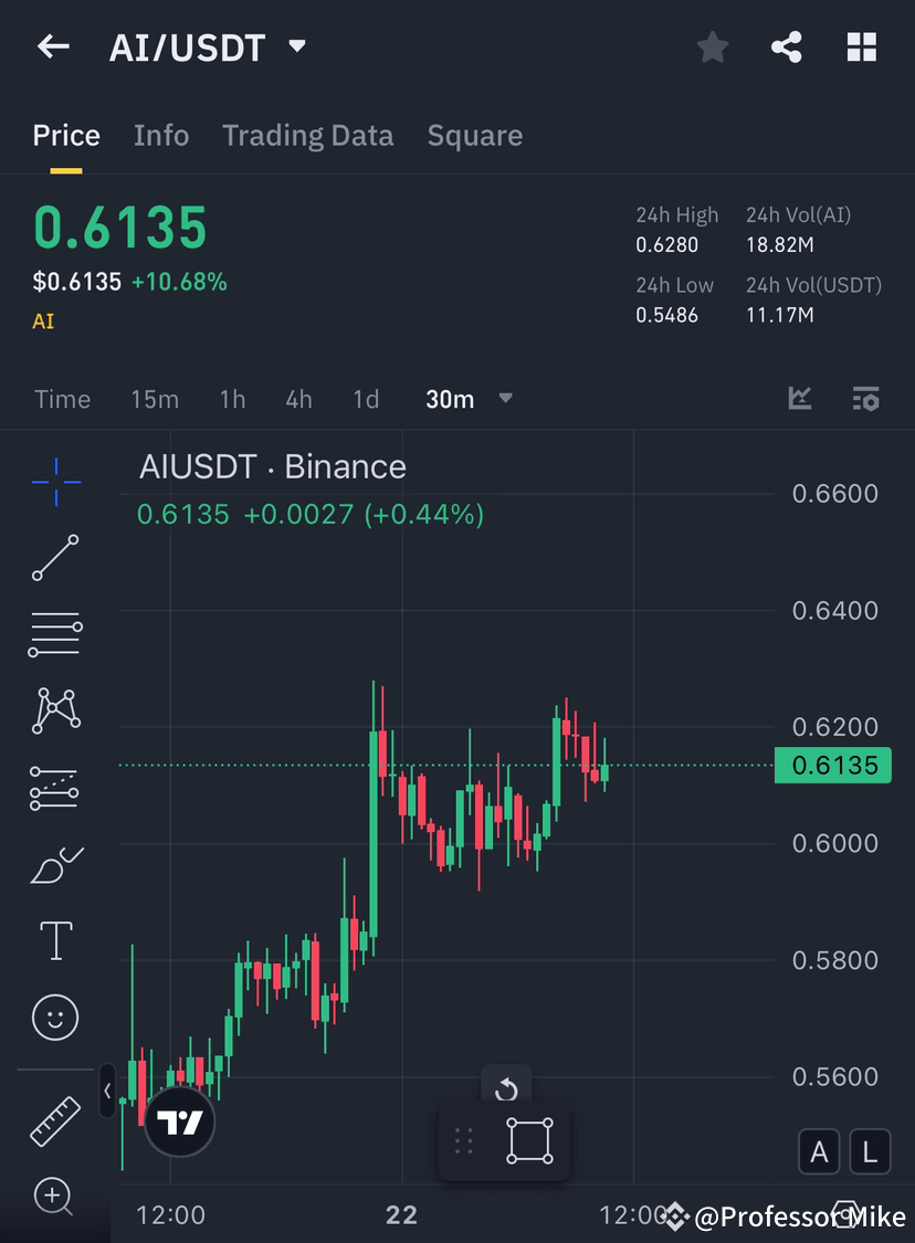 $AI /USDT: Bullish Consolidation Ahead!💯🔥 AI/USDT is trad | Professor Mike on Binance Square