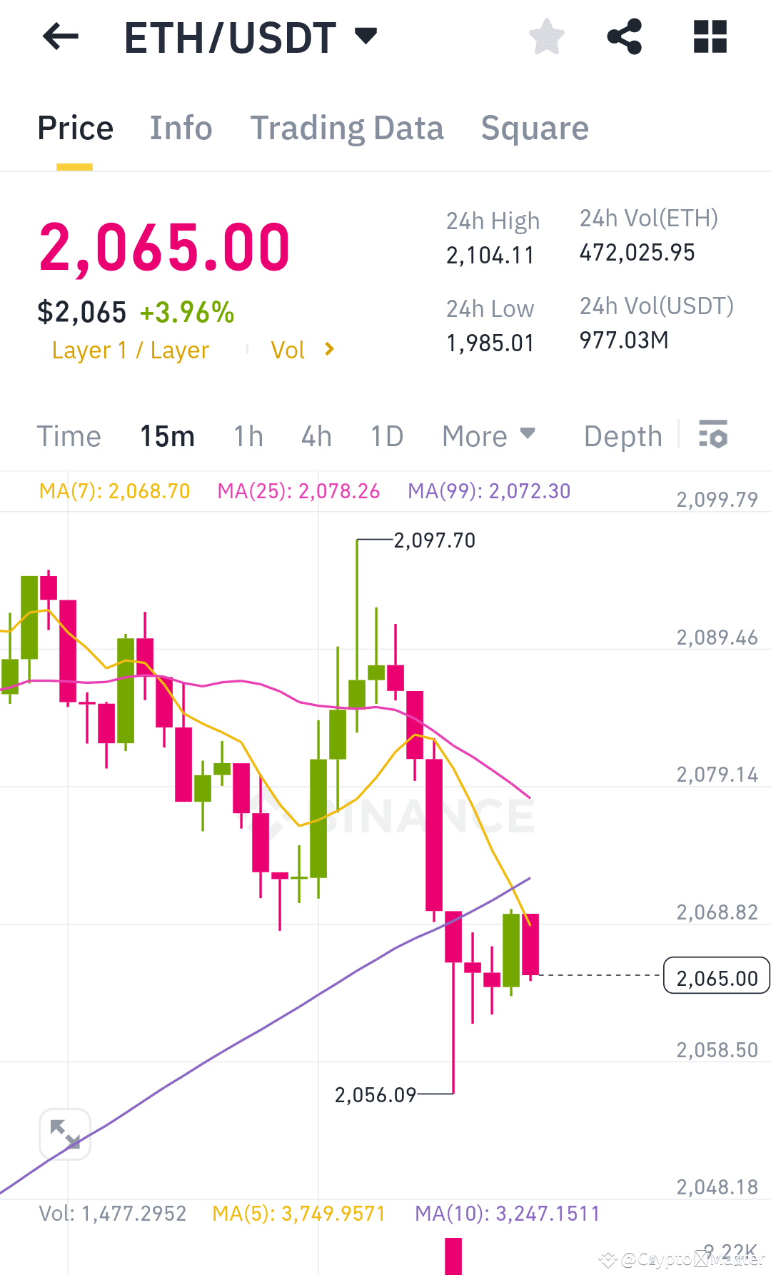 $ETH /USDT – Bullish Entry Setup 📊 📌 Pair: ETH/USDT 📌 C | CryptoㅤMaster on Binance Square