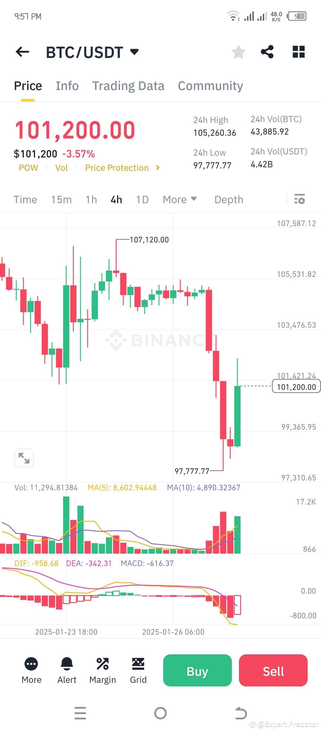 🚀 $BTC Price Prediction: What to Expect This Week! 🚀 As | Expert ...