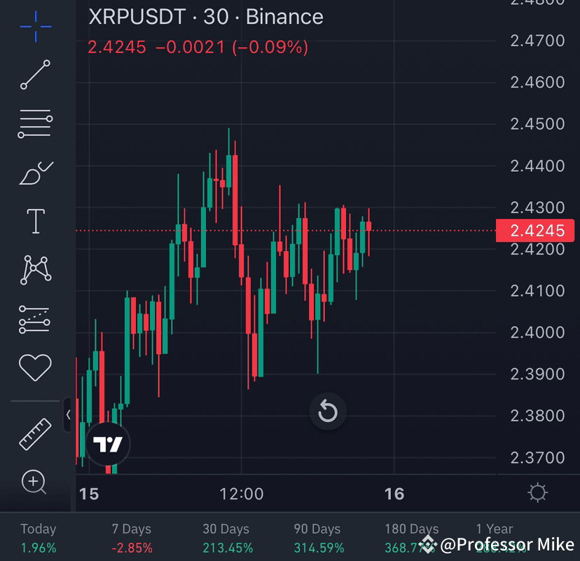 $XRP /USDT Bull Run Confirmed! Don’t Miss Out This Time!🔥💯 | Professor Mike on Binance Square