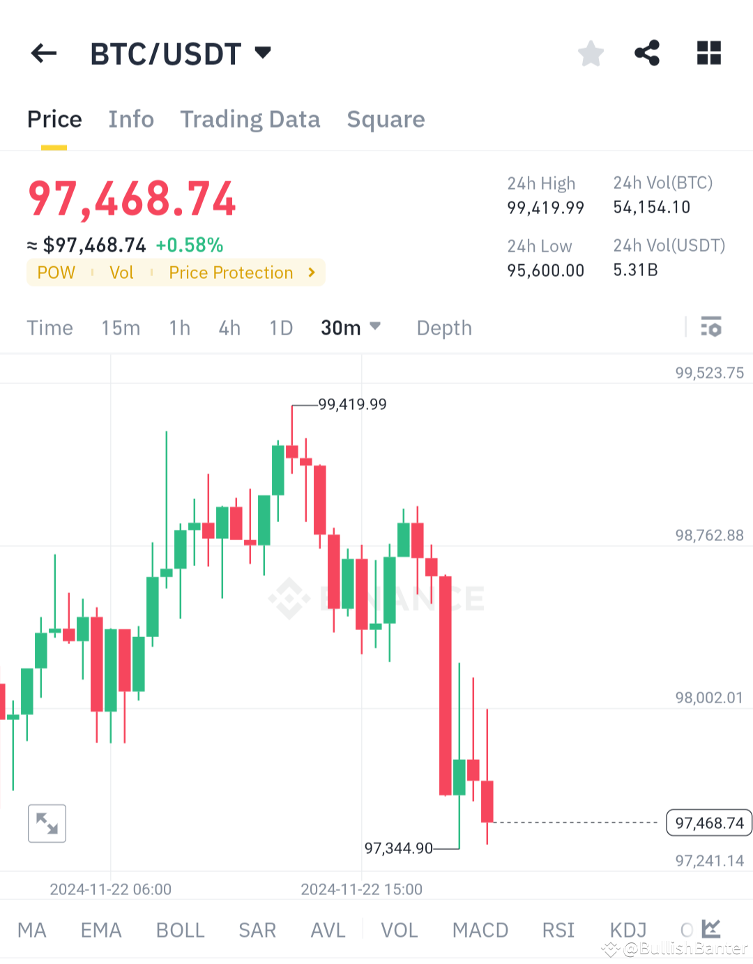 $BTC /USDT AT A CRUCIAL PIVOT – BIG MOVE LOADING.. After Hi | BullishBanter on Binance Square