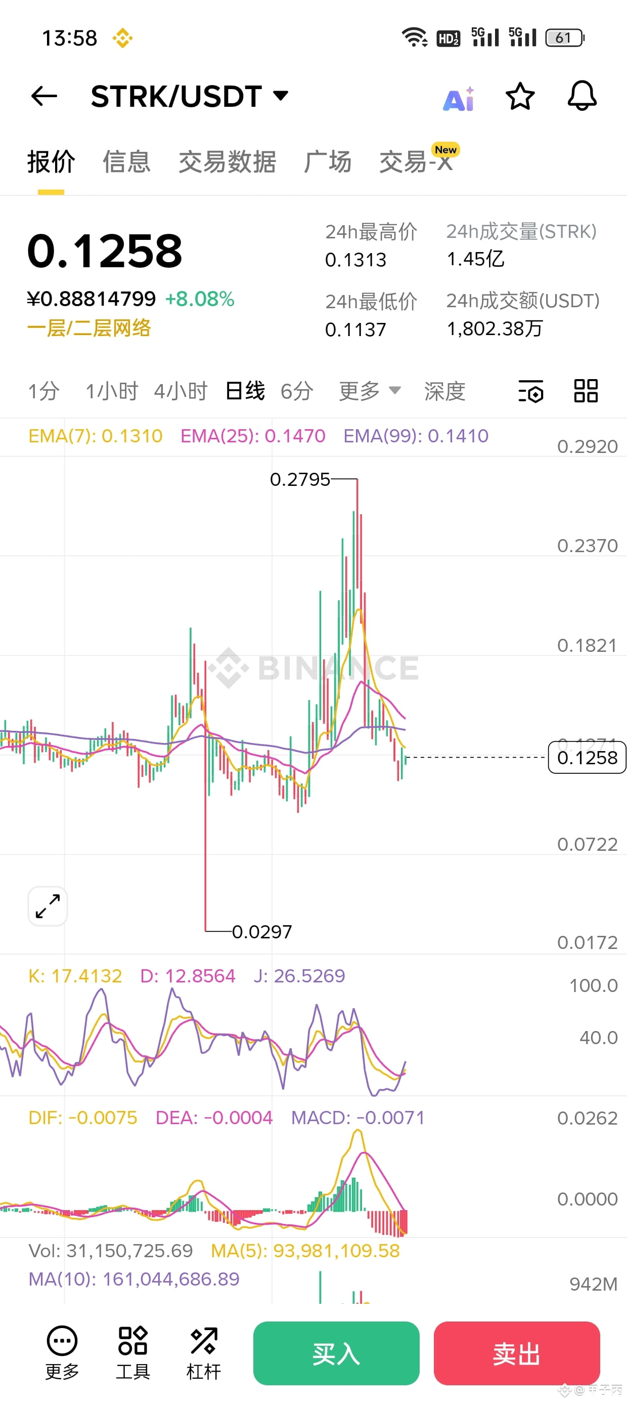 $STRK increased the position by 3000 RMB, now invested five | 甲子丙 on ...