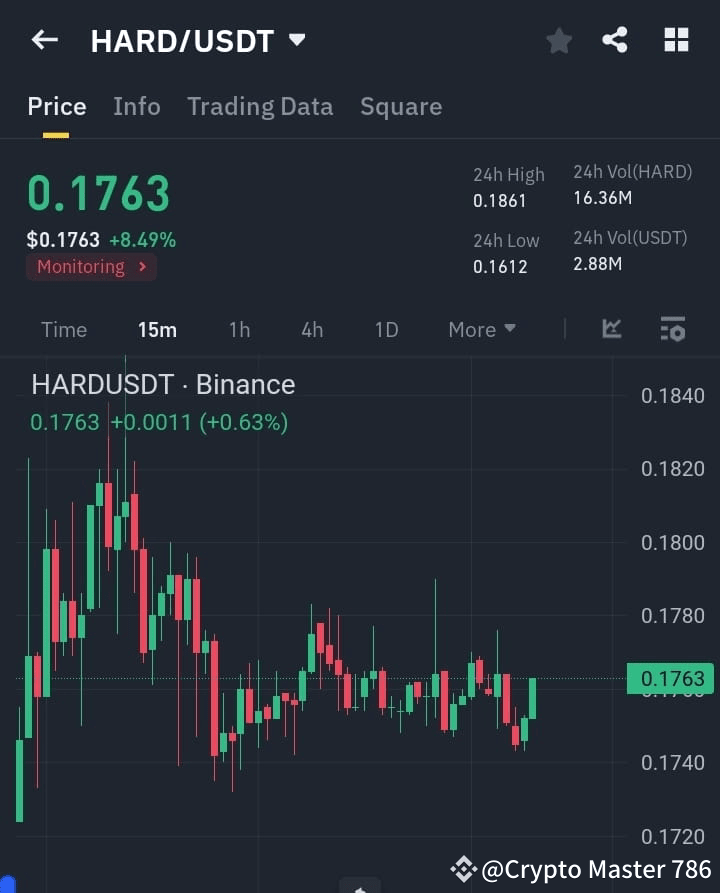 🚀 $HARD /USDT Bull Run Alert! 🔥 Current Price: $0.1763 (+ | Crypto Master 786 on Binance Square