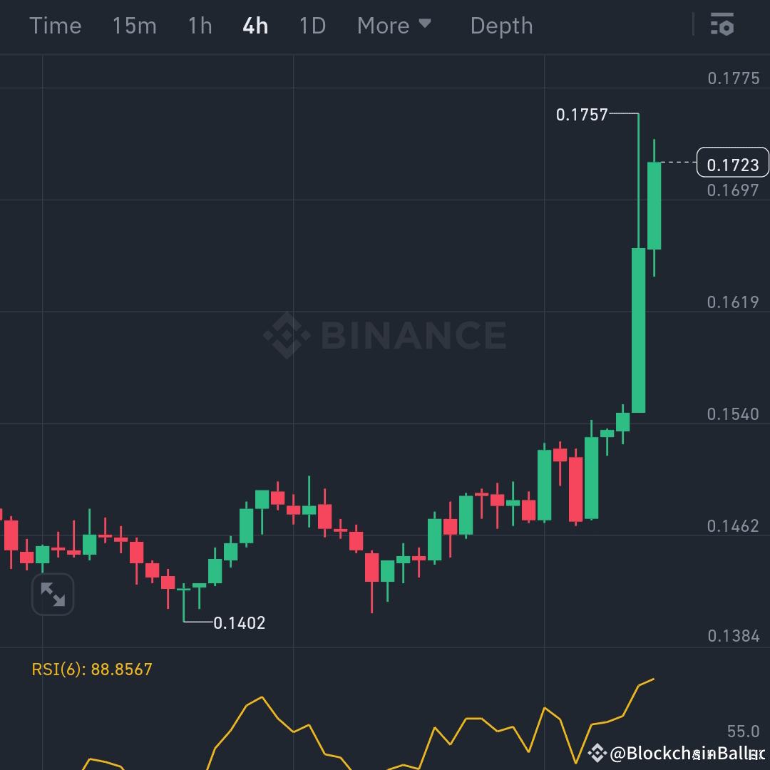 $STEEM Goes Beast Mode Breaking All Chains $STEEM just erup ...