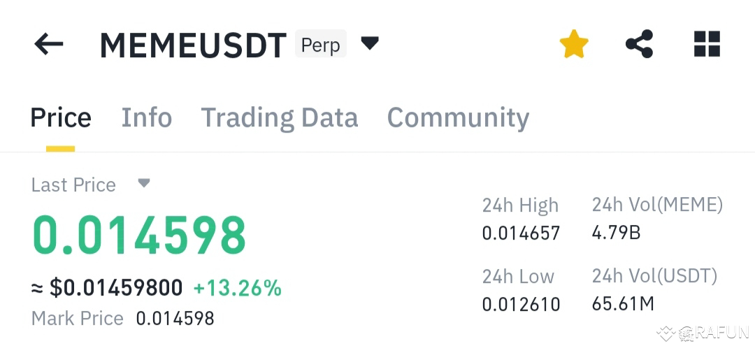 $MEME USDT Take Profit Target 1 Smashed! 55.64% Profit Gai | RAFUN on ...