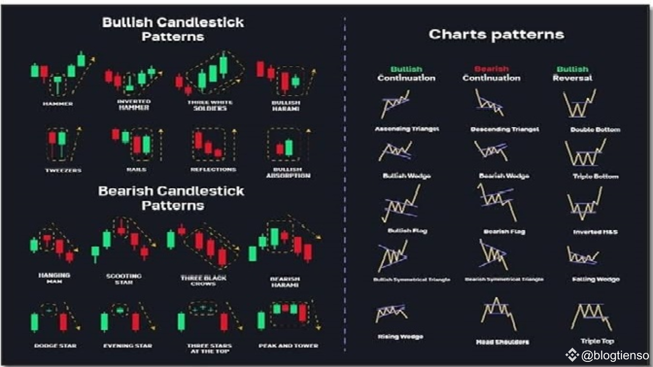 Master the 5-Minute Candle Patterns: Start Earning Money with Binance ...