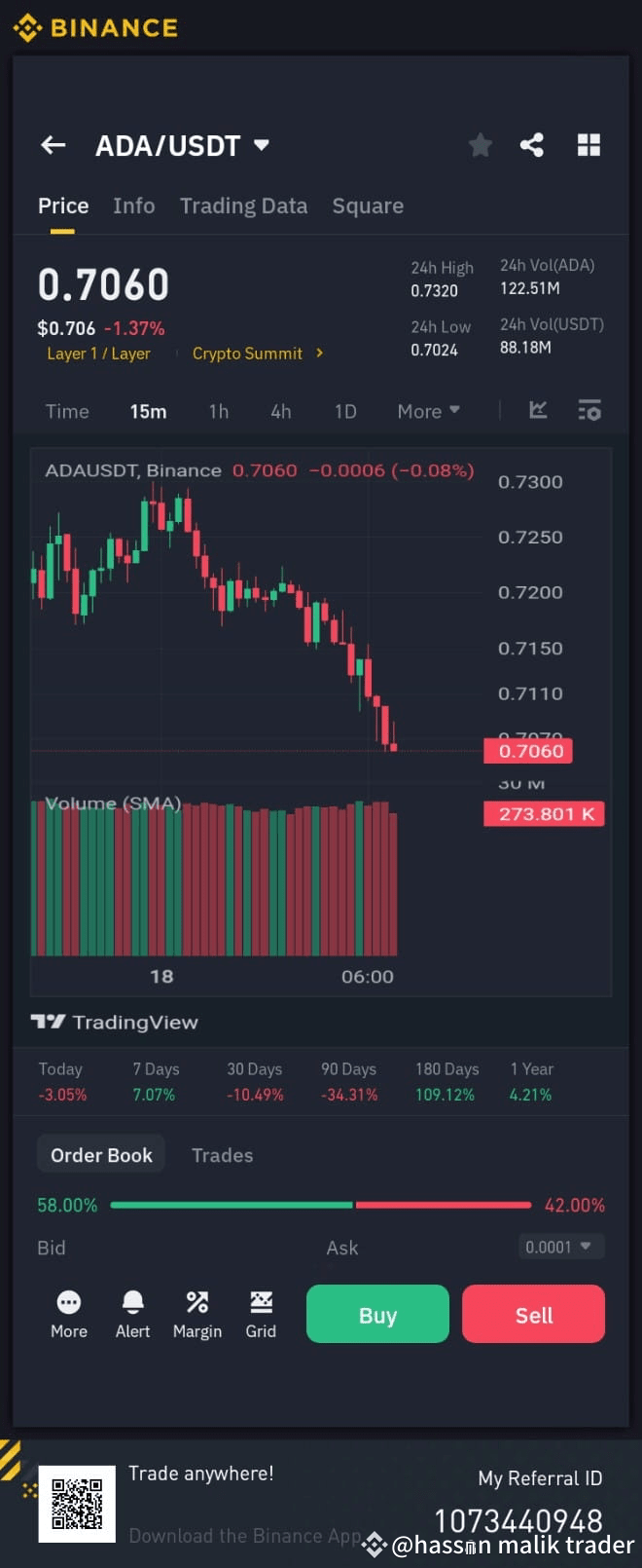 $ADA /USDT Golden Entry Price ADA is currently trading at 0 | hassan malik trader on Binance Square