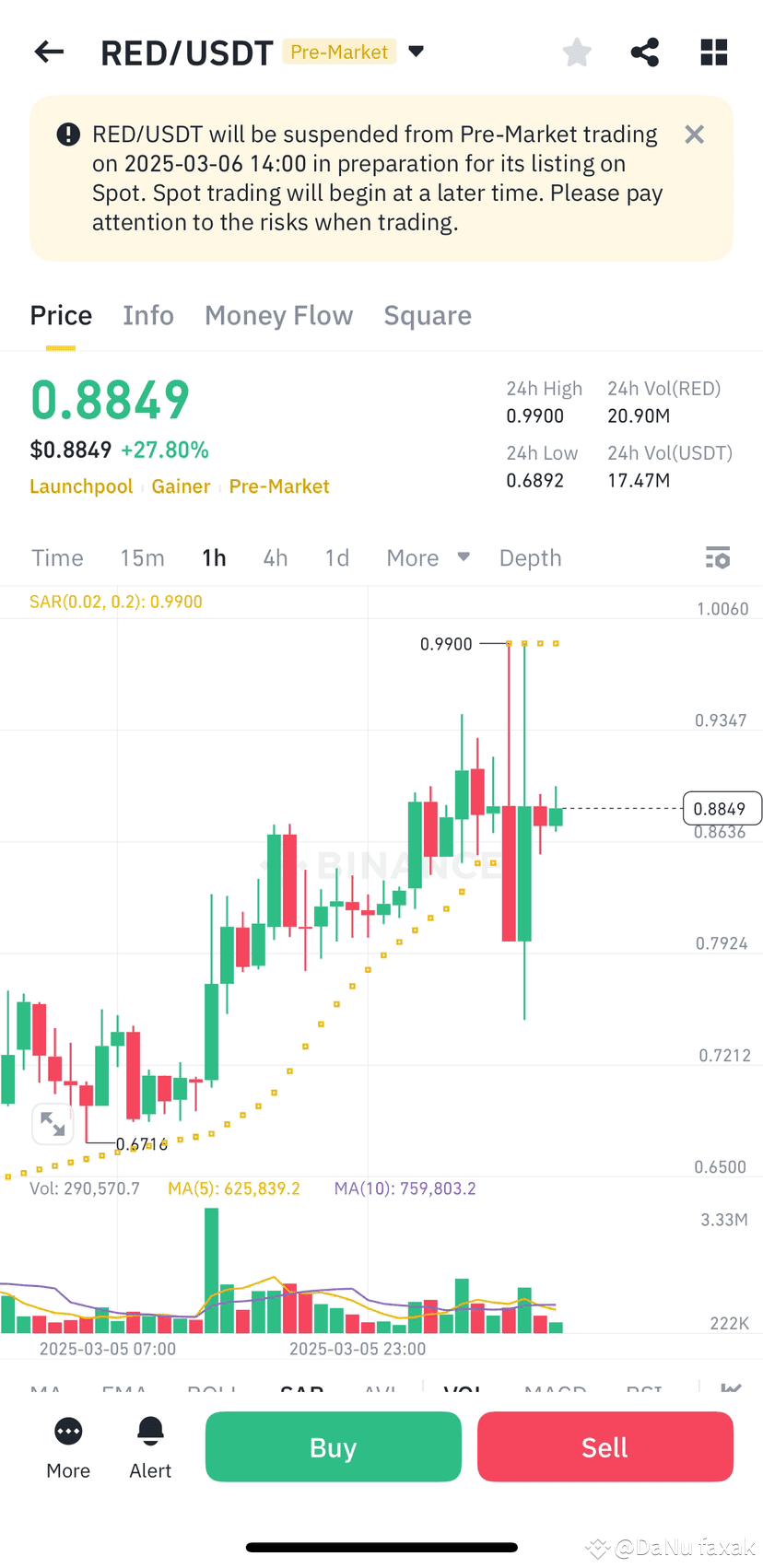 🚀 $RED /USDT Pre-Market Surge! 🚀 🔥 RED/USDT is making wa | DaNu faxak on Binance Square