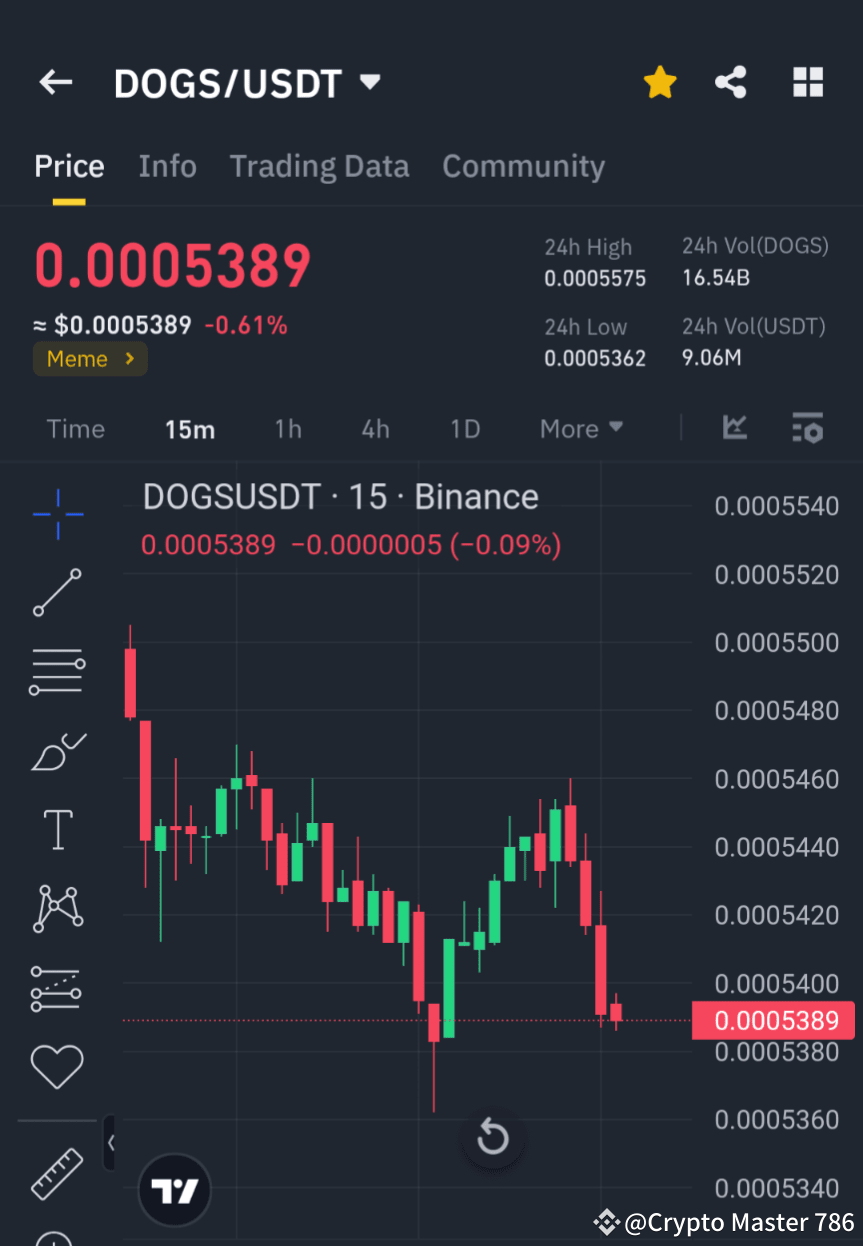 🚀 $DOGS /USDT ANALYSIS: HUNTING FOR A BULLISH RUN! 🐕📈 $D | Crypto Master 786 on Binance Square