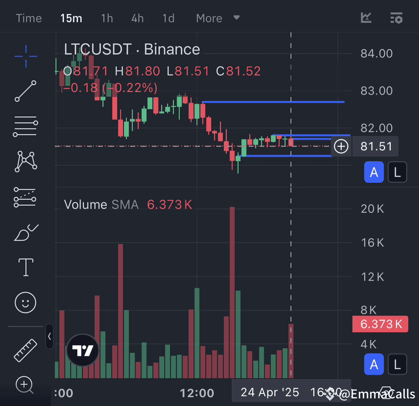 $LTC just hovering near key support—breakout or breakdown ah ...