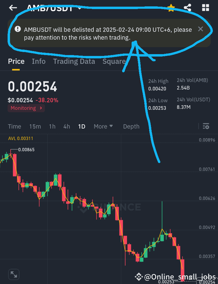 $AMB #amb 🙂🙂🙂🙂 kam shara | Online_small_jobs on Binance Square