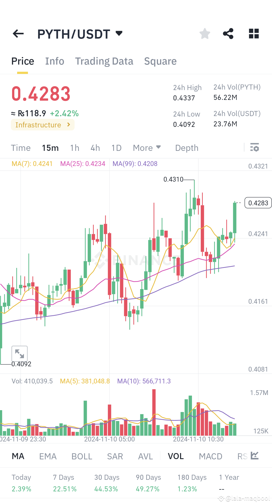$PYTH Longs Crushed! #PYTH traders just took a heavy h | lala-maqbool on Binance Square