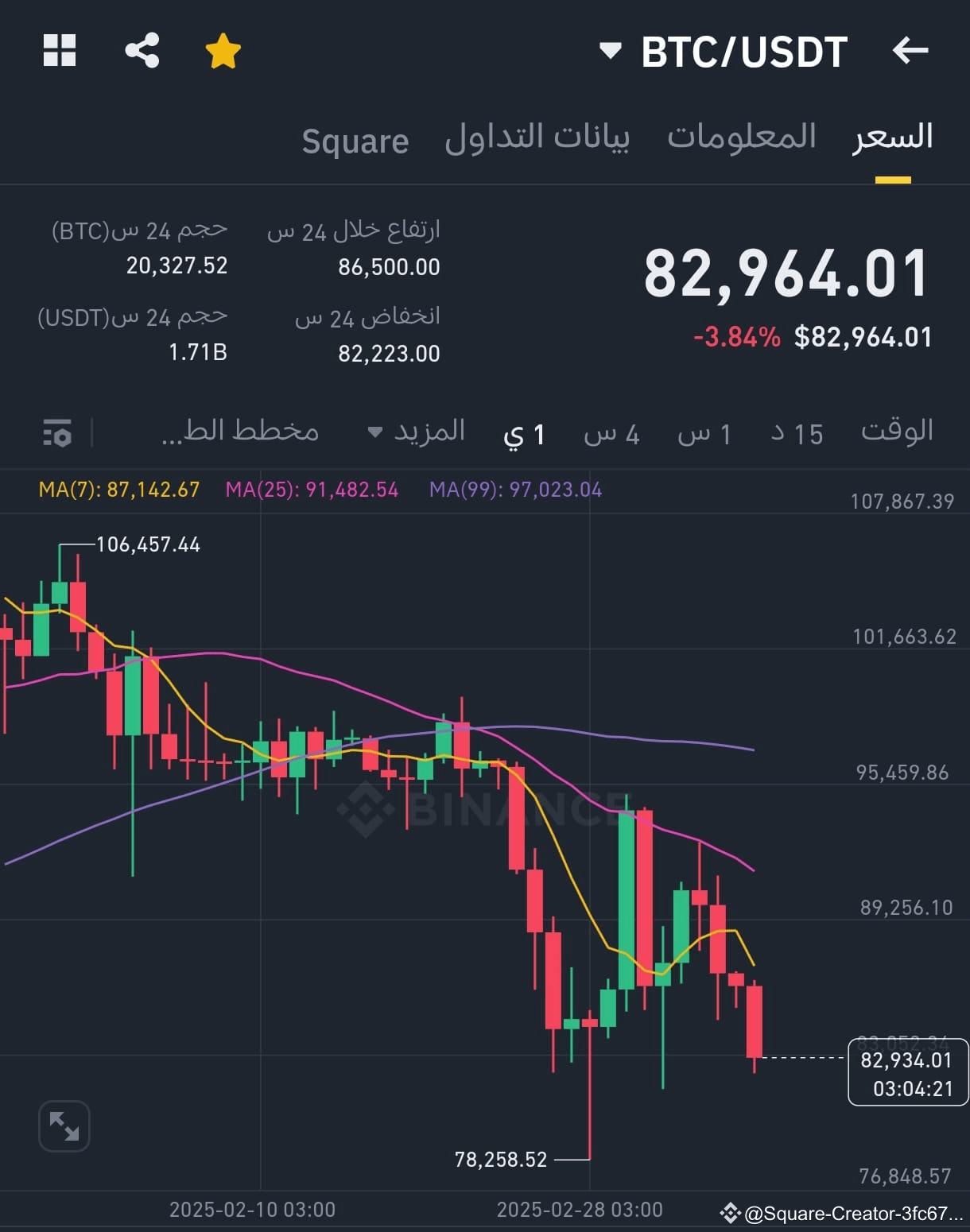 Real-time update There isn't much left to reach the target | muayad95 ...