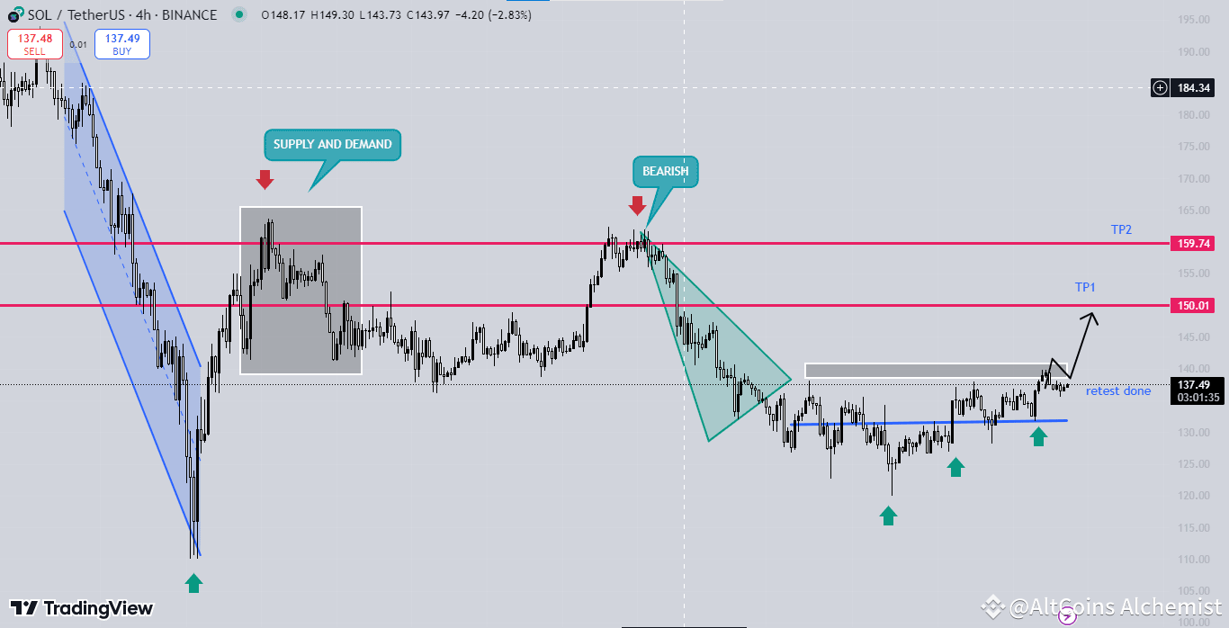 🚨 URGENT $SOL /USDT ALERT – Major Move Imminent! 🚨 $SOL i | ZENITH ZORO on Binance Square