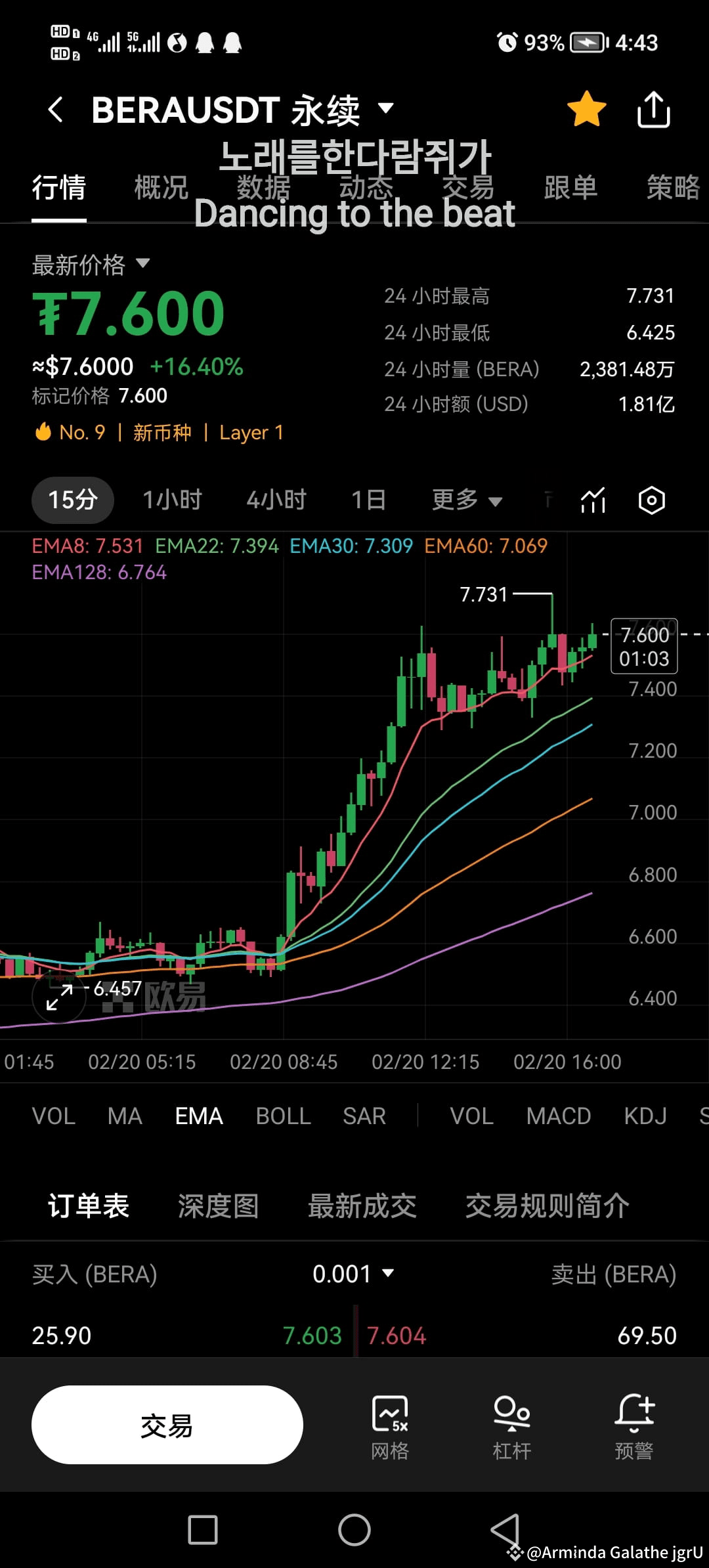 Don't think it has risen so much. If there is a big positive | Arminda ...