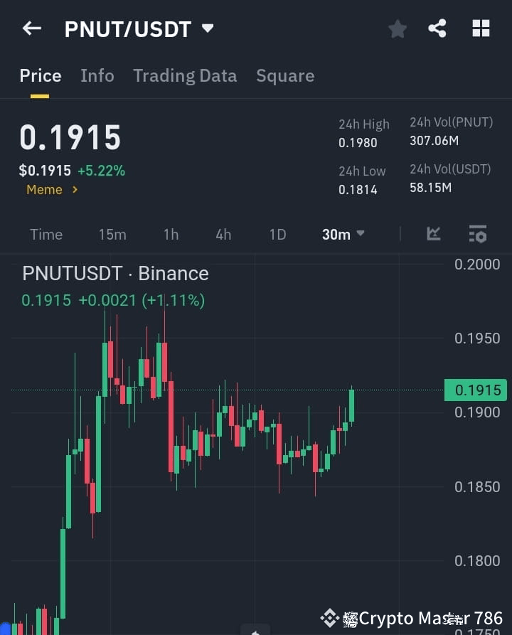 🚀 $PNUT /USDT – Consolidation Breakout Loading? 🔥 Current | Crypto Master 786 on Binance Square