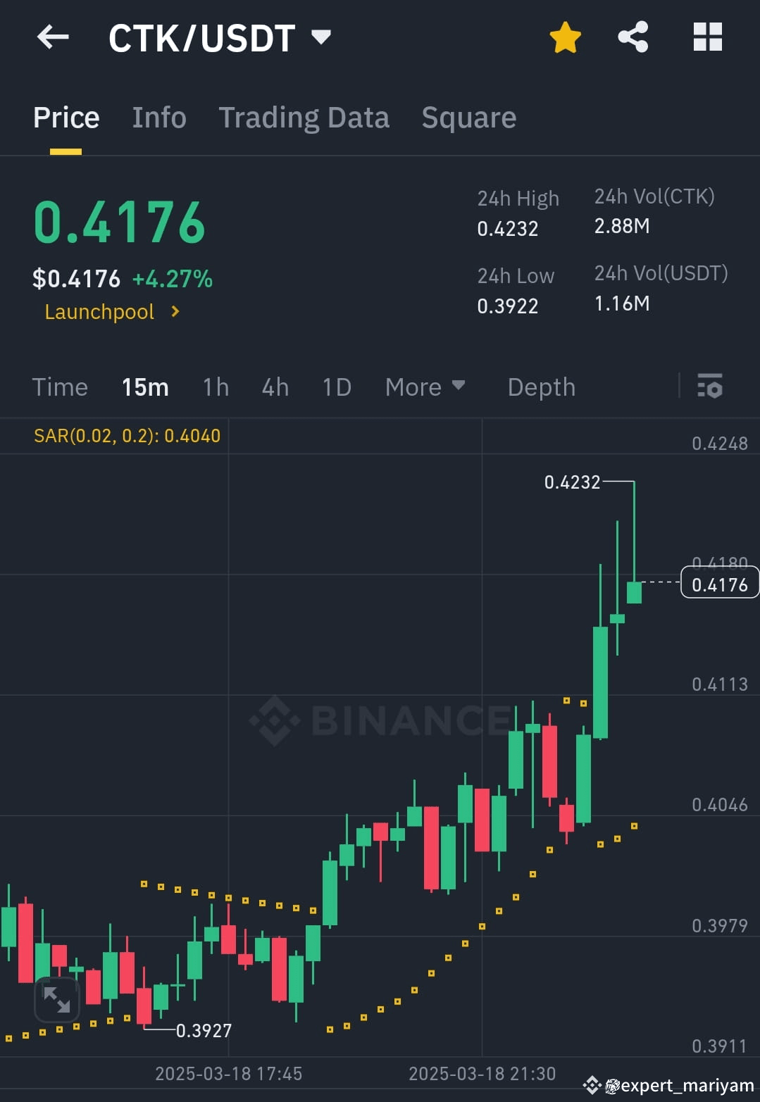 $CTK /USDT Long Trade Signal 🚀 CTK/USDT is showing strong | expert_mariyam on Binance Square