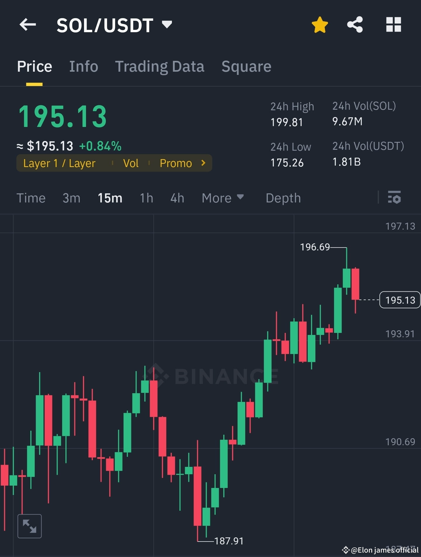 🔥 $SOL /USDT Technical Analysis: Solana Gearing Up for a Ma | Elon james official on Binance Square