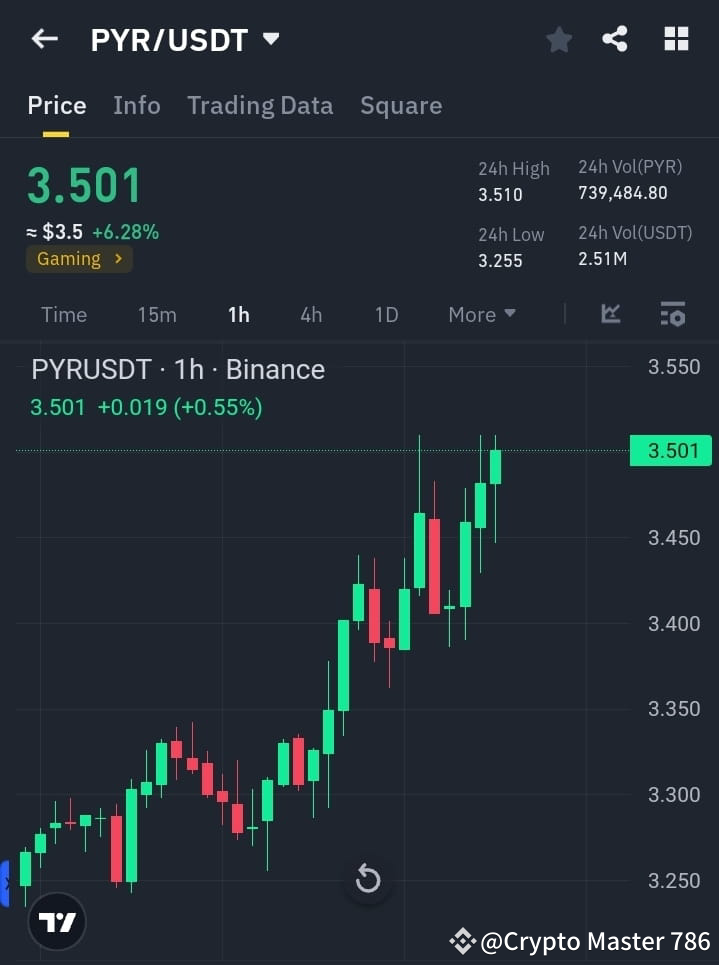 $PYR /USDT Analysis: Price at 3.501 – Testing Key Levels $P | Crypto ...