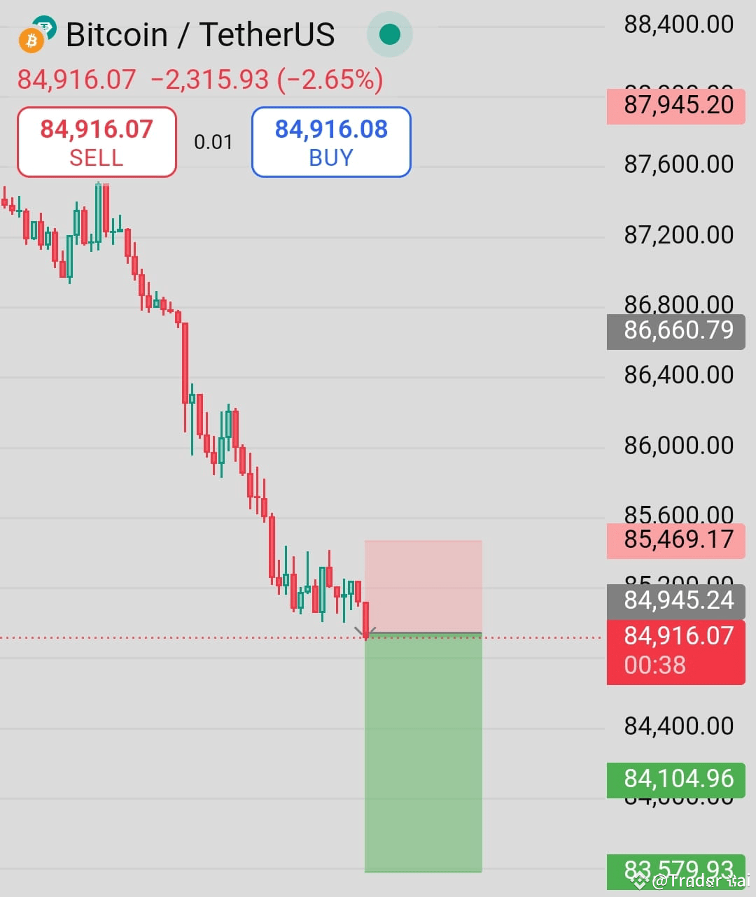 $BTC – Bearish Breakdown in Action! Bitcoin just slid bel | Trader Rai on Binance Square