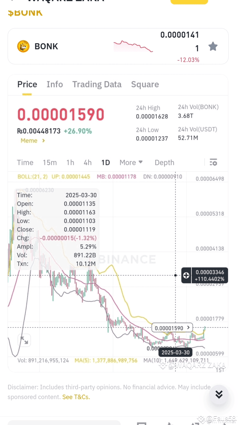 💣💣💣💚Today Binance Signal💚💣💣💣 🔥🔥🔥🔥 Convert your 2 | Faus58 on Binance Square
