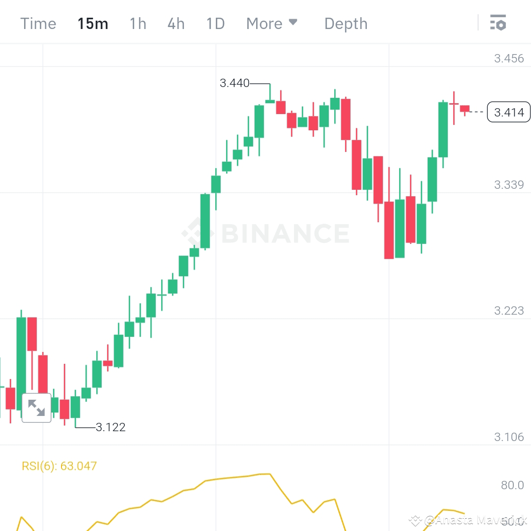 $MASK /USDT Eyeing a Strong Breakout: Key Levels for Your Ne | Anasta Maverick on Binance Square