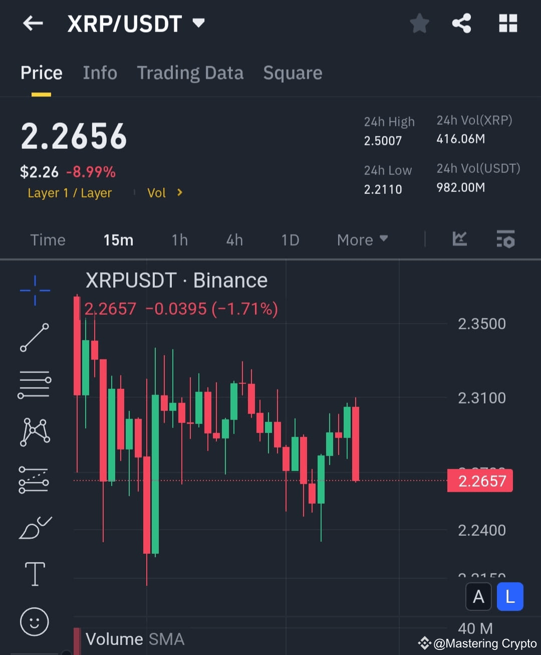 🚨 $XRP /USDT – Bears Dominate, Can XRP Hold Support? 🔥 XR | Mastering Crypto on Binance Square