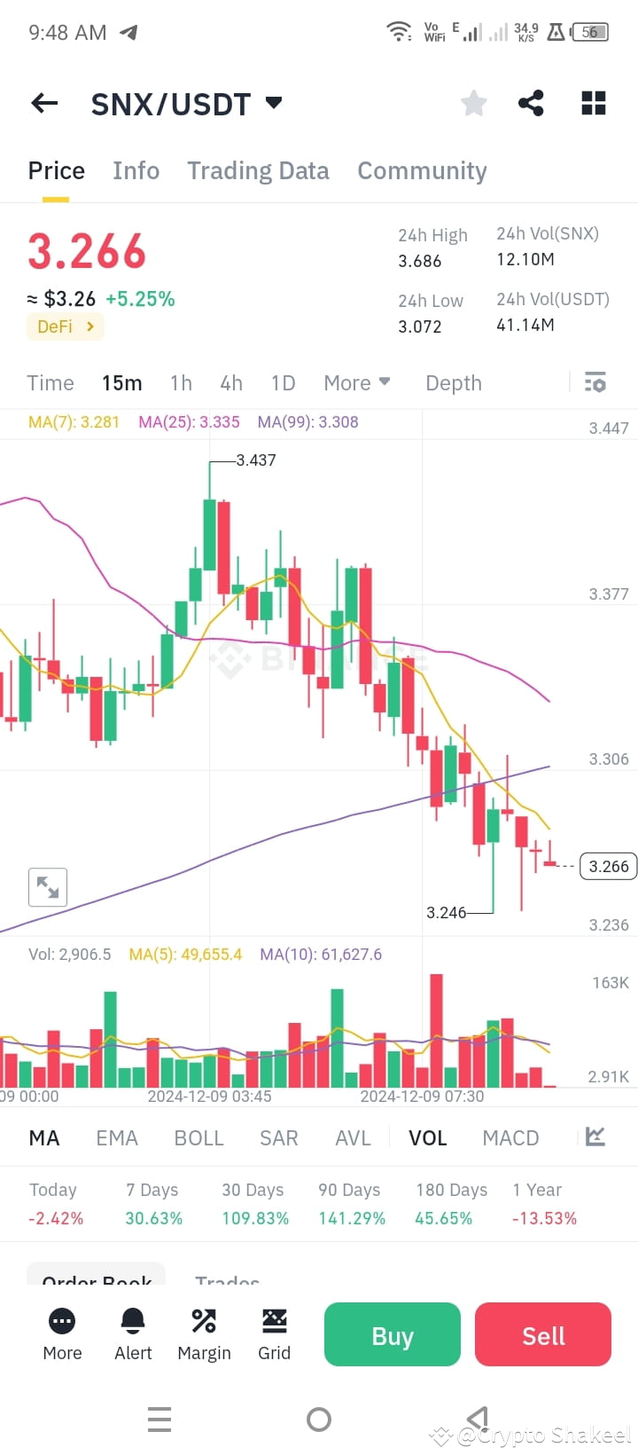 🔗 Trade $SNX on Binance – Powering DeFi Innovation! 🔗 💸 | Crypto Shakeel on Binance Square