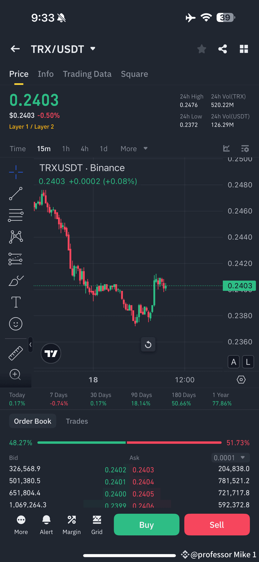 $TRX /USDT ! Again Loosing Strength! 🔥💯 $TRX is showing w | professor Mike 1 on Binance Square