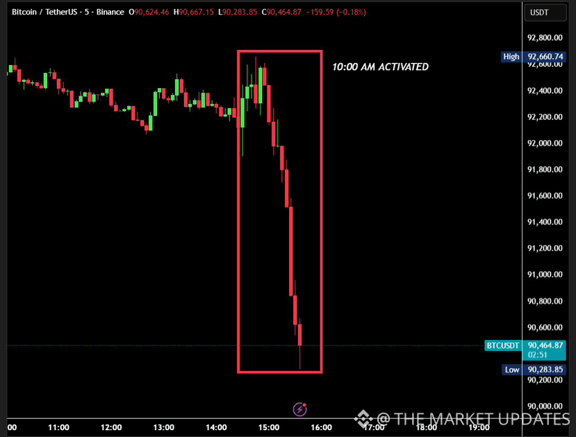 BREAKING: The 10am manipulation is back. Bitcoin dropped | THE MARKET ...