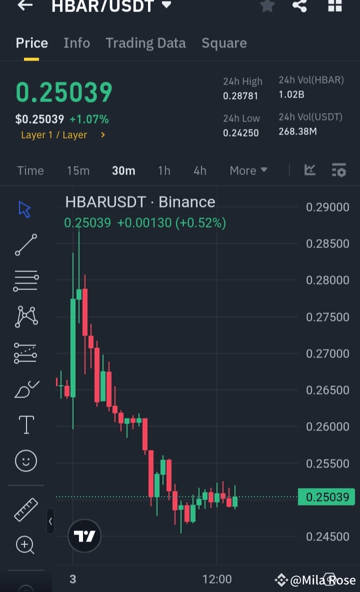 $HBAR /USDT Bull Run Alert !💯🔥 Ready For Next Move? 📈 | Mila Rose on Binance Square