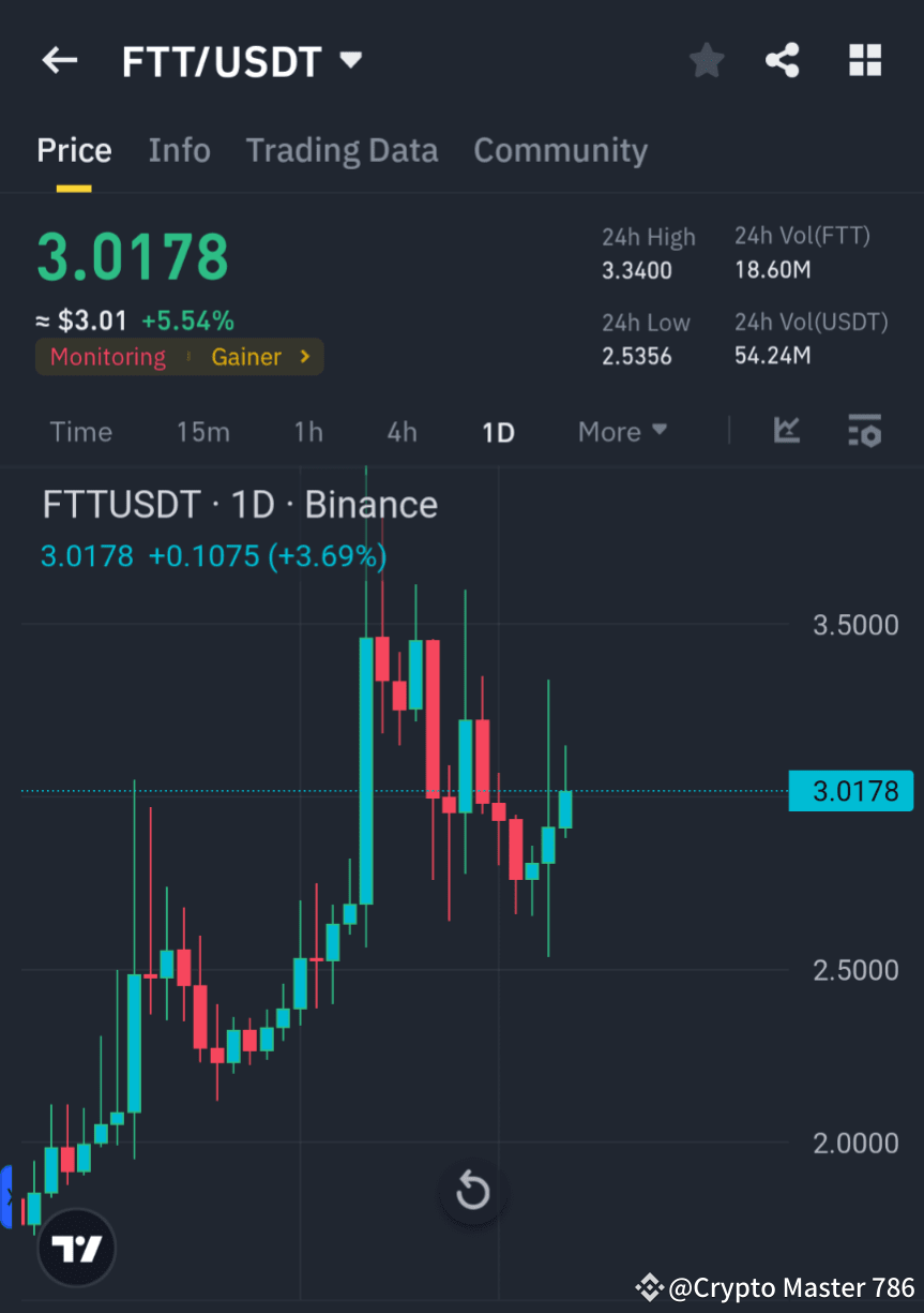 $FTT 📊 FTT/USDT Technical Analysis – Critical Levels to W | Crypto Master 786 on Binance Square