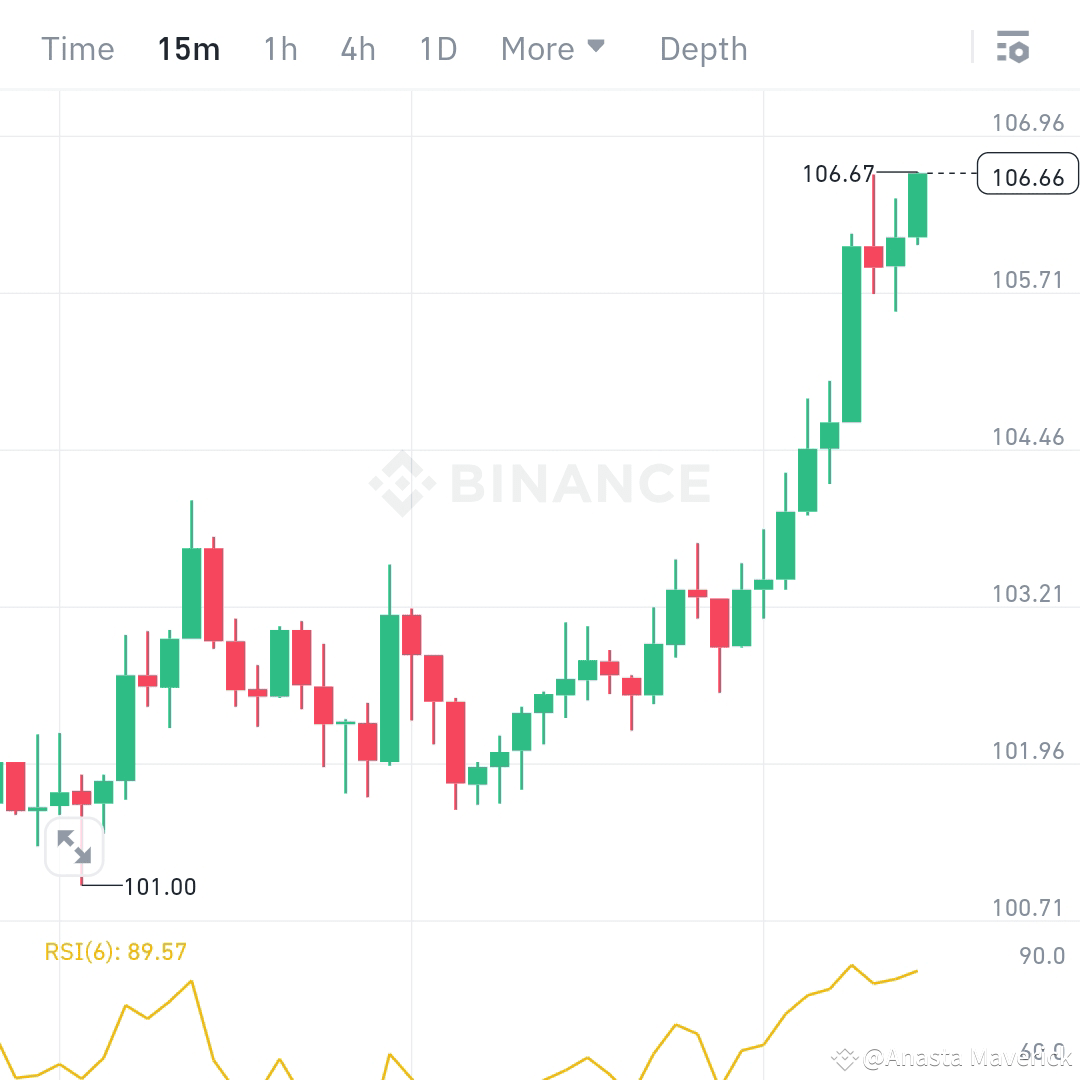 🚨 $LTC /USDT ALERT: Breakout Momentum Building! 🚨 $LTC is | Anasta Maverick on Binance Square