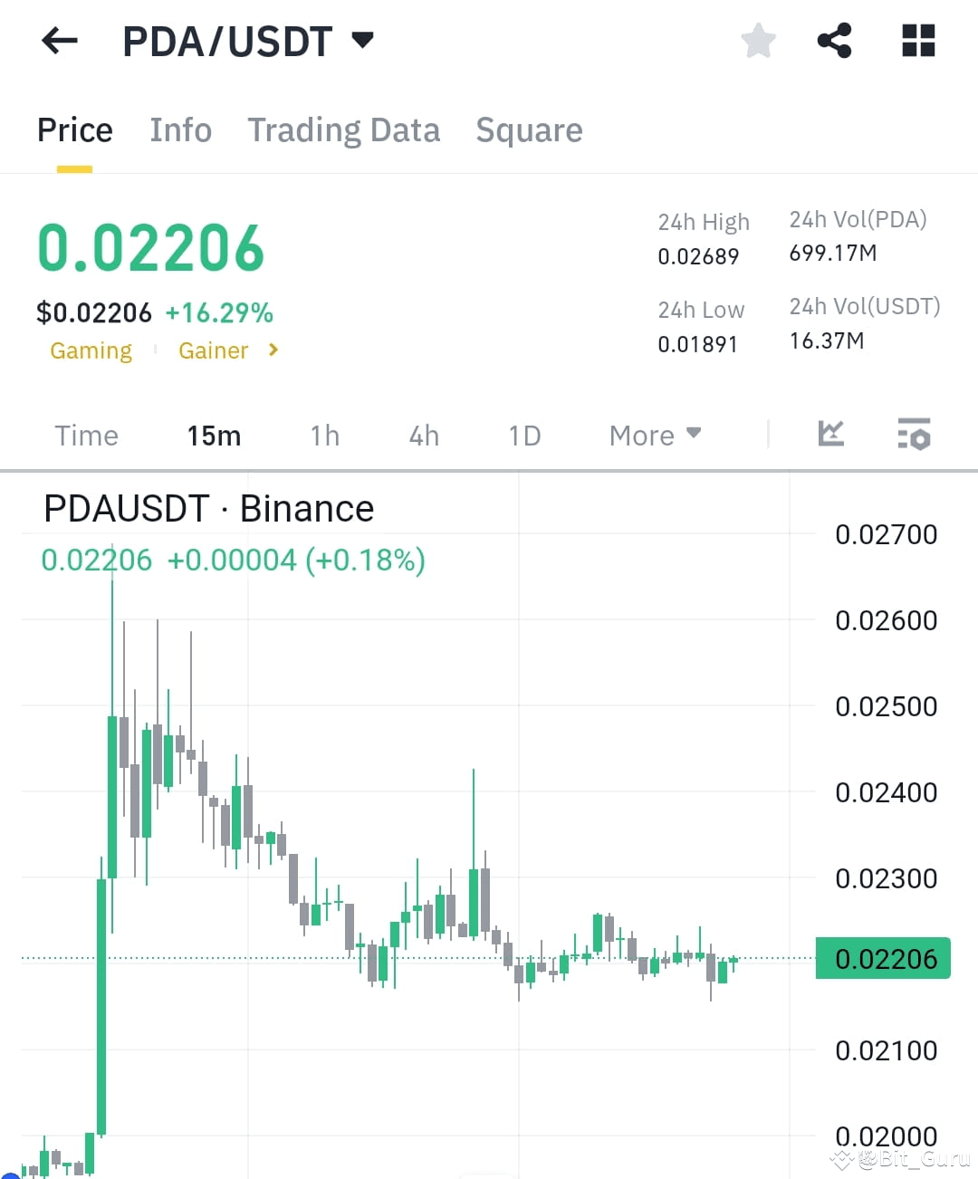 🔥 $PDA – Next Big Move Incoming? 🚀 $PDA has pumped +16.2 | Bit_Guru on ...