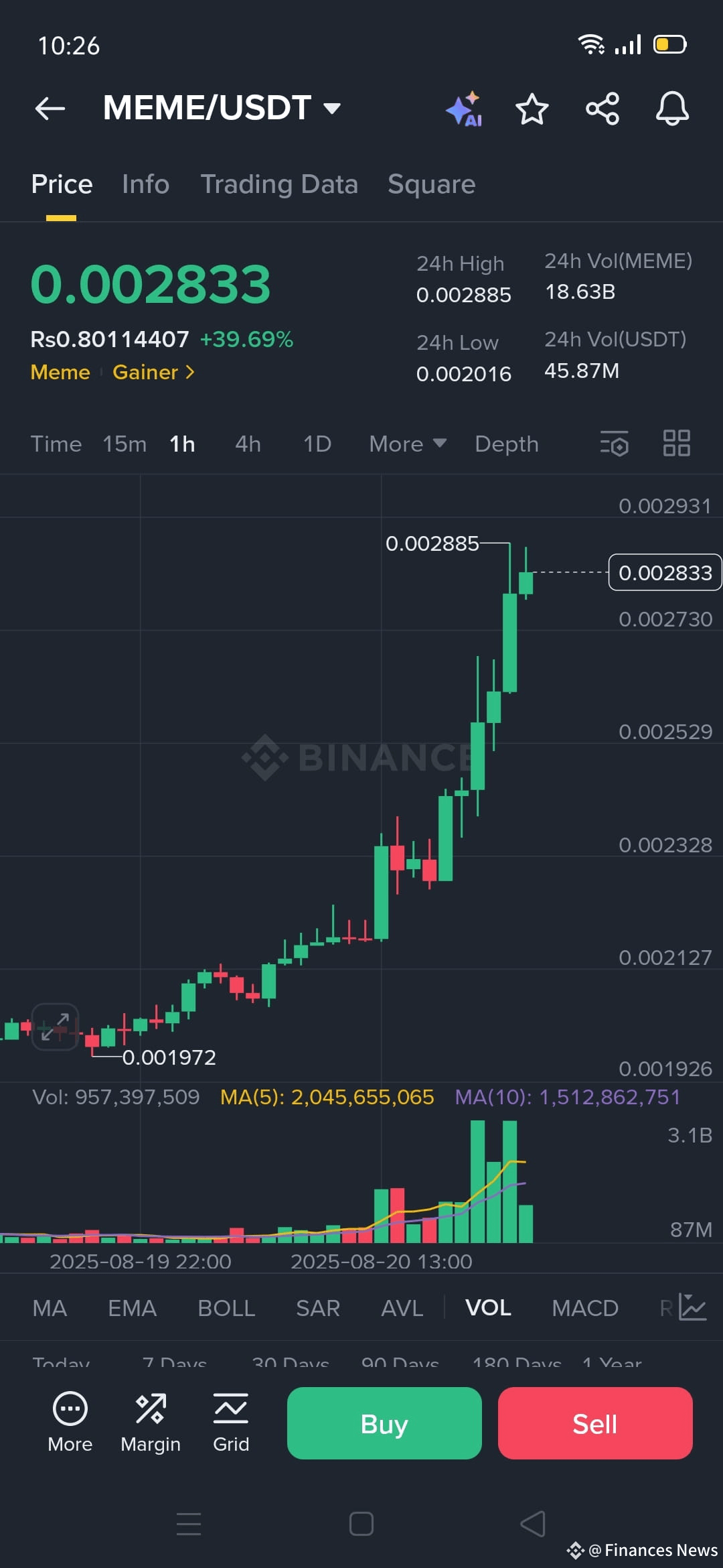 MEME USDT LONG ⬆️💯 | Finances News on Binance Square