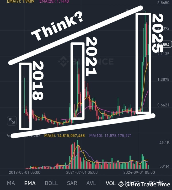 🚨 XRP to $100? Think Again! Stay in the Present! 🚨 If you | BroTradeTime on Binance Square