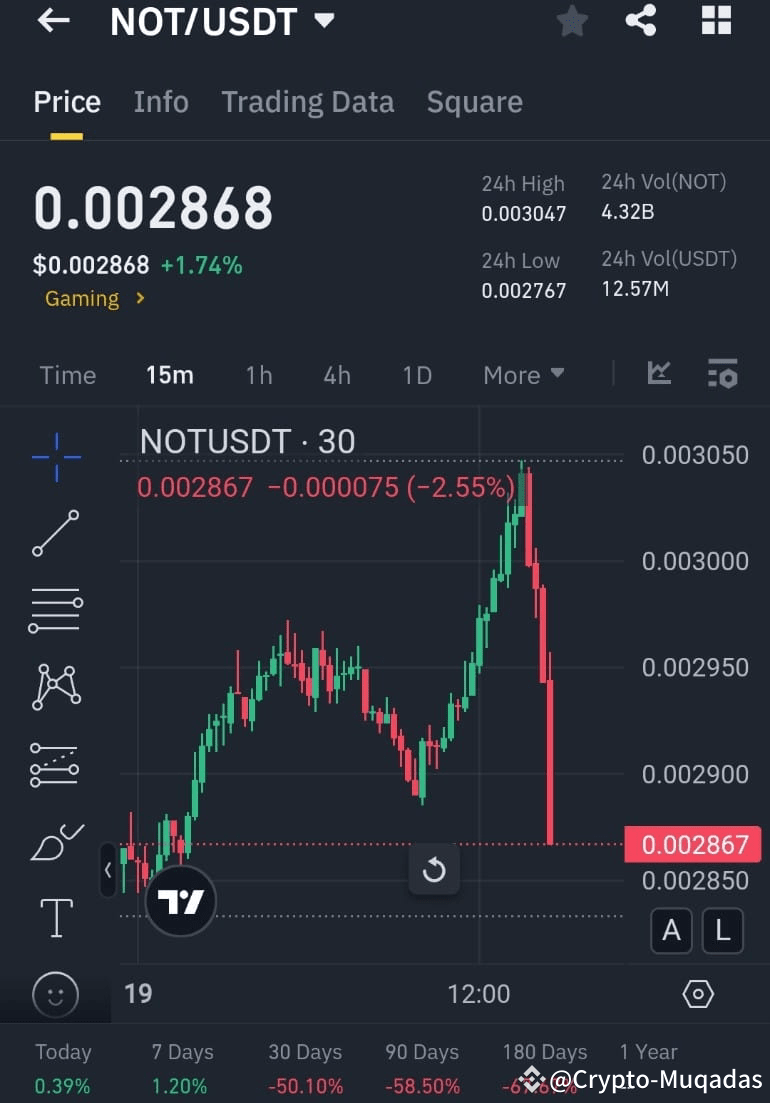 🔹 $NOT /USDT Trading Signal 🔹 📌 Pair: NOT/USDT 📌 Timefr | Crypto-Muqadas on Binance Square