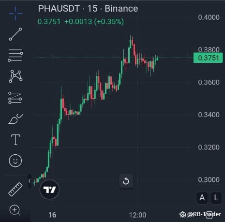 🔥💯 🚀 Technical Analysis for $PHA /USDT on Binance 🚀 | RB-Trader on Binance Square